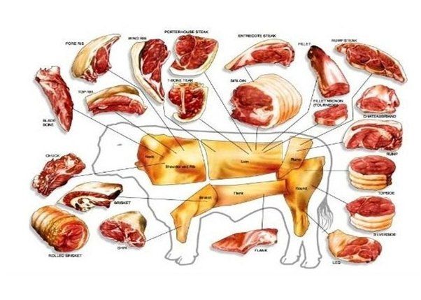 Beef Processing | Beef Cuts | Amery, WI