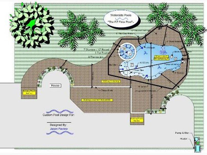 Pool Design | Spa Builder | Palm Coast, FL