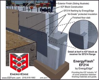 Built-On Advantages | Insulated Sheathing | McPherson, KS